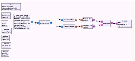 Floating Point Error When Converting From Float To Char In Gnuradio