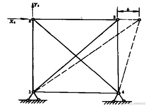 基于python的结构力学位移法编程求解python 结构力学 Csdn博客