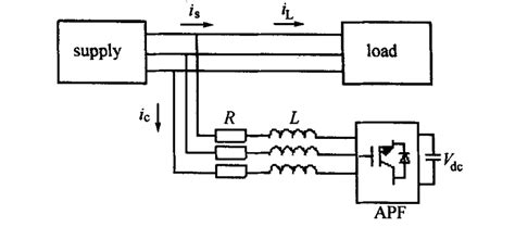 Principle Diagram Of Apf ¡¡ The Voltage Source Inverter Is Assumed