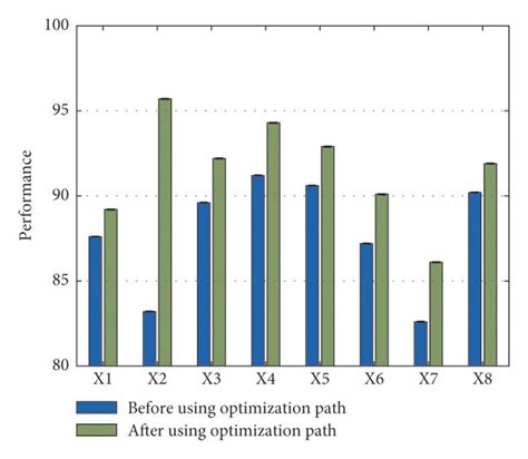 Evaluation On Optimization Paths Of Guzheng Professional Education