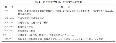 第六章：r语言绘图 第一节：绘图基础r语言 Mtext Csdn博客