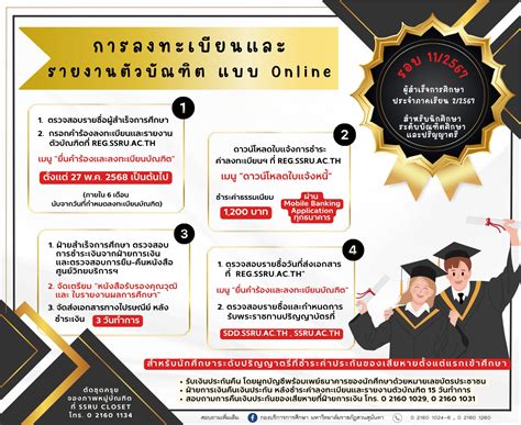 วัน วิทยาลัยสถาปัตยกรรมศาสตร์ มหาวิทยาลัยราชภัฏสวนสุนันทา Facebook