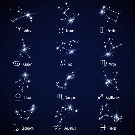 All Constellations Of The Zodiac