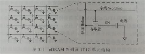 《嵌入式存储器架构、电路与应用》 学习记录 二 传统dram 灵敏放大器 Csdn博客