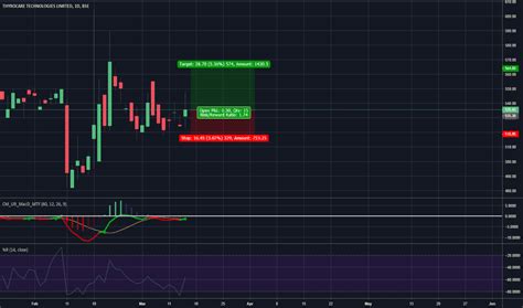 Thyrocare Stock Price And Chart — Bsethyrocare — Tradingview — India