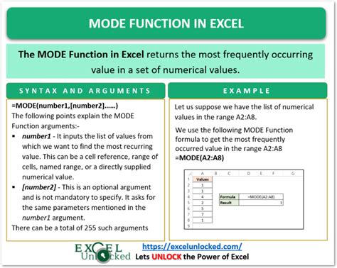 MODE Function In Excel A Statistical Function Excel Unlocked
