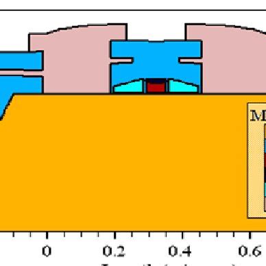 Completed PMOS Transistor Download Scientific Diagram