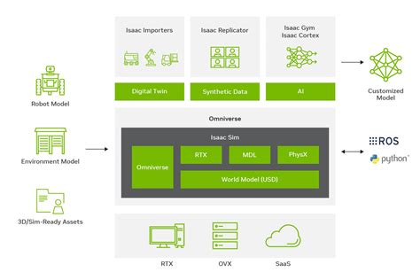 NVIDIA Omniverse和Isaac Sim笔记1软件初识与USD文件简介