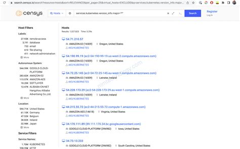 Devsecops Anonymous Authentication In Kubernetes Nimtechnology