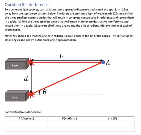 Solved Question 5 Interference Two Coherent Light Sources