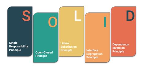 Open Closed Principle Ocp