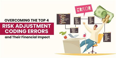 Overcoming The Top 4 Risk Adjustment Coding Errors And Their Financial