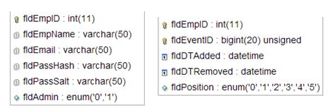 Sql Creating Relationship Between Primary Key To Composite Key