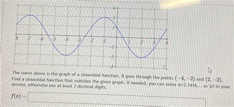 Solved The Curve Above Is The Graph Of A Sinusoidal