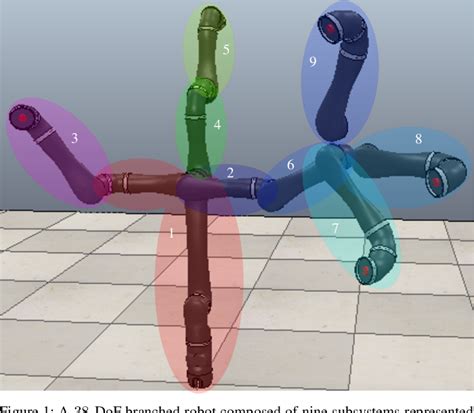 Figure From Dynamic Modeling Of Branched Robots Using Modular Composition Semantic Scholar