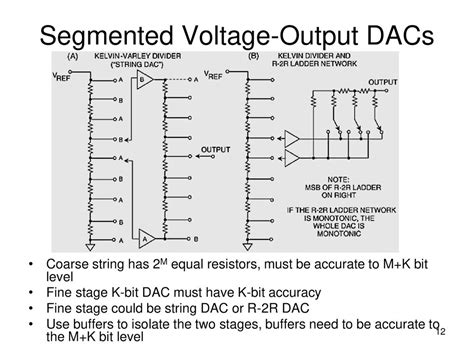 simple dac architectures ppt download