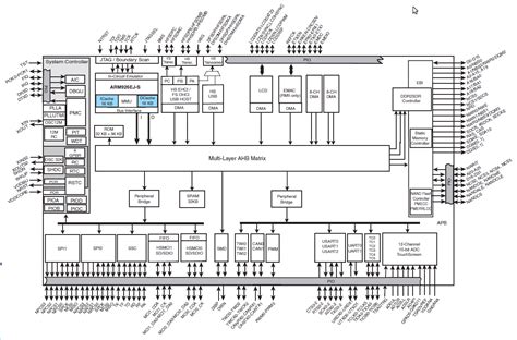 Power Stingy SODIMM Style Module Runs ARM Linux
