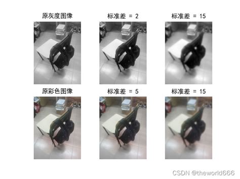 计算机视觉学习01 图像处理基础：直方图、直方图均衡化、高斯滤波直方图均衡化后恢复图像 Csdn博客