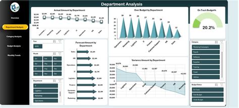 Budget Forecasting Dashboard In Excel Pk An Excel Expert