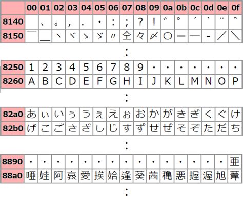 【連載】よくわかる！組み込みフォント「文字セットと文字コードを知ろう。」 Font Switch Project