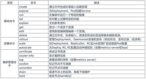 17 1 kubernetes 常用命令与学习笔记 z y z 博客园