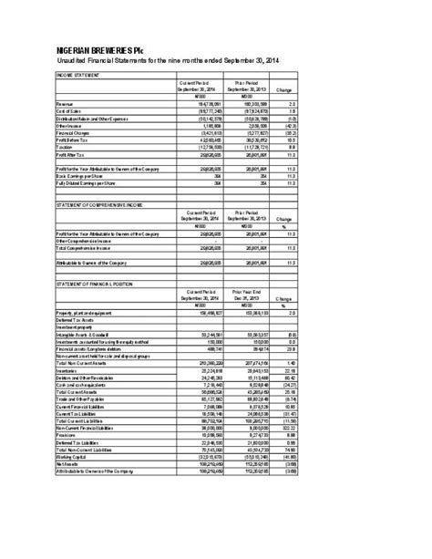 Nigerian Breweries Plc Nb Ng Q Interim Report