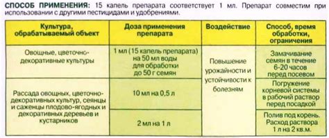 Удобрение «Энерген» для ускоренного роста растений [инструкция, отзывы]