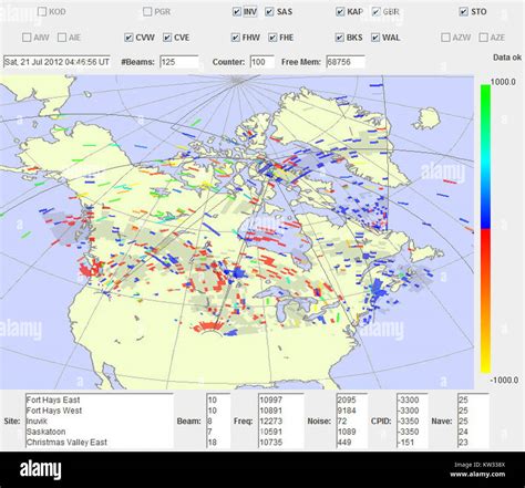 The SuperDARN Java Display Refers To A Software Tool Used For Visualizing And Analyzing Data