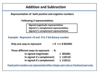 Computer Arithmatic PPT