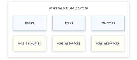How To Bring Zero Trust Security To Microservices