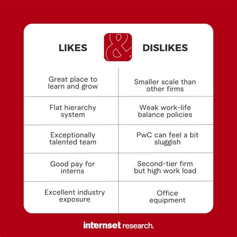 Apply To Internships At Pwc Strategyand