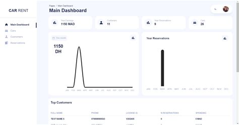 Github Salin1car Rental Management System