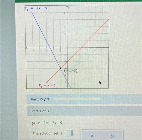 Solved Part 0 3part 1 ﻿of 3a X 2 2x 5the Solution Set
