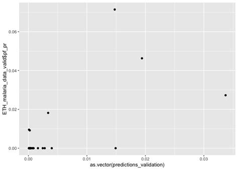 Week Spatial Regression Spatial Epidemiology In R