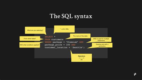Sql Skills For Product Managers Department Of Product