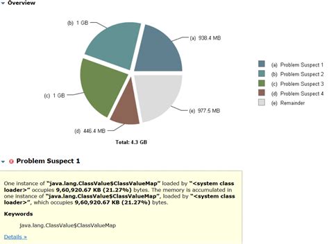 Garbage Collection Unreachable Java Lang ClassValue ClassValueMap