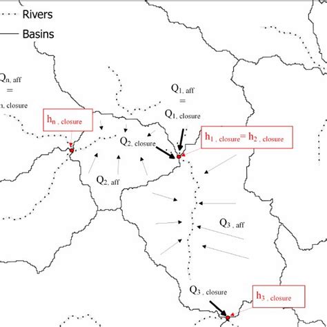 sketch of variables for hydro power evaluation download scientific