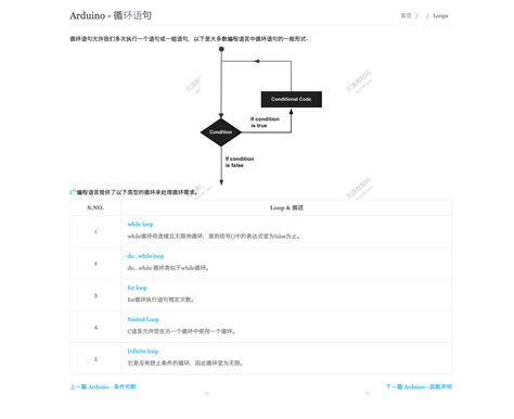 Arduino循环语句 基础教程 无涯教程网