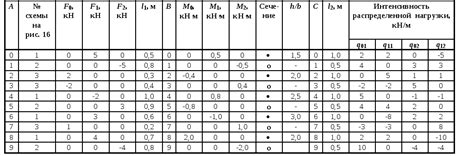 Сколько метров в 1 рулоне обоев Размеры по длине и ширине