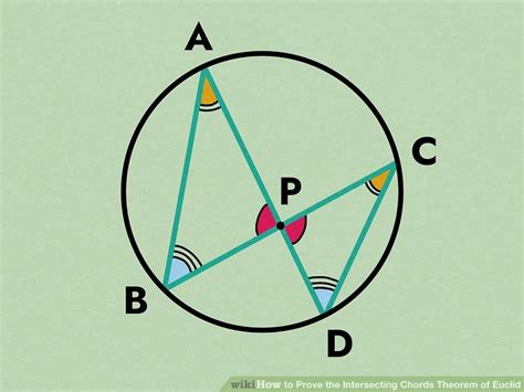 How To Prove The Intersecting Chords Theorem Of Euclid