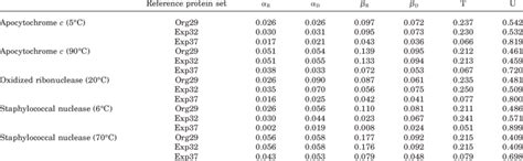Analysis Of Denatured Protein Cd Spectra With Different Reference