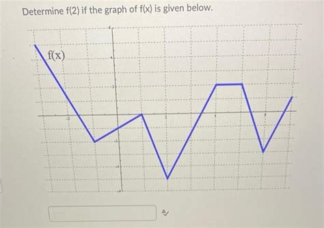 solved determine f 2 if the graph of f x is given below