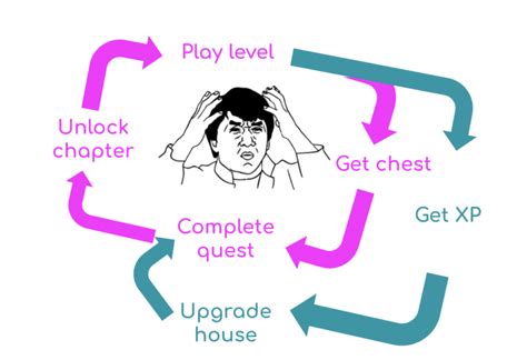 The Issue Of Understandability Of The Core Loop In F P Games Nadia Orenes Ruiz