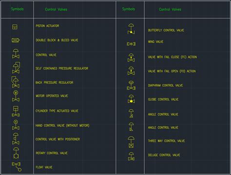 Control Valves Free Cad Block And Autocad Drawing