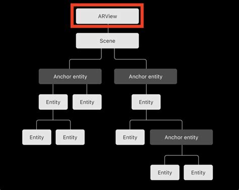 SwiftUI ARKit入門RealityKitの構造 もぎブログ