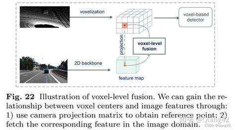 多模态3d目标检测论文精读：multi Modal 3d Object Detection In Autonomous Driving：a