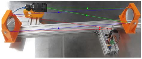 Hot Air Contactless Single Point Incremental Forming