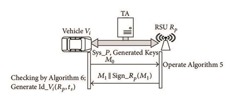 Temporal Identity Generation Protocol Download Scientific Diagram Temporal Identity Generation Protocol Download Scientific Diagram