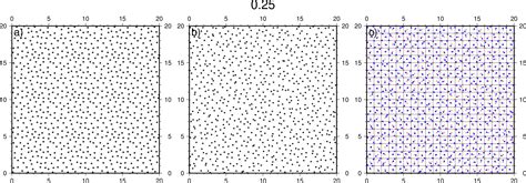 How To Generate Random Coordinates For Pattern Fill Qanda Gmt Community Forum