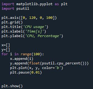 Solved Modify The Existing Code To Do The Following User Chegg